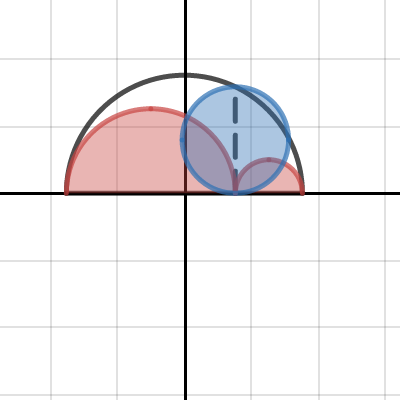 Propostion 4 - Arbelos | Desmos