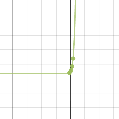 exponential vertical shift| Desmos