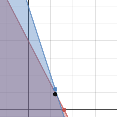 Math 1 Task 2.5 | Desmos