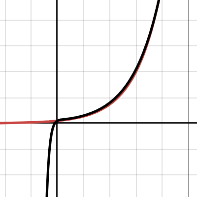 Inverse binomial transform and prime numbers | Desmos