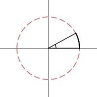 Discover Radian Measure activity | Desmos