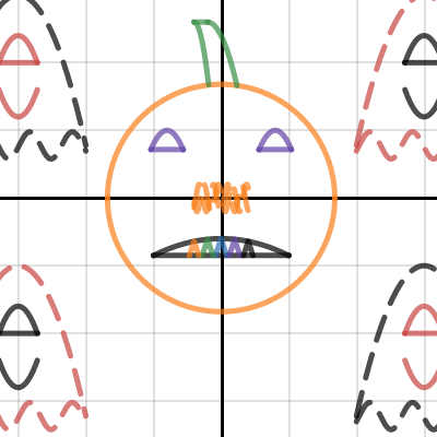 Pumpkin Graph | Desmos