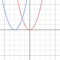Toolkit Transformation Example | Desmos