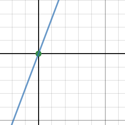 leslie quintero ruler practice | Desmos