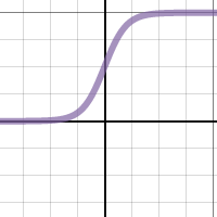 Activation Functions | Desmos