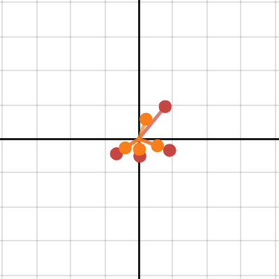 Octonionic arcsine | Desmos