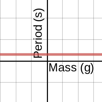 0L - Data Analysis in Desmos Startup File 2 | Desmos