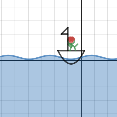 Ocean Scene | Desmos