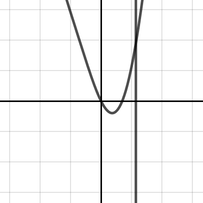 arc length | Desmos