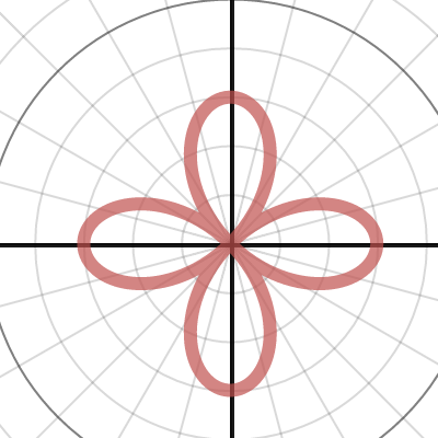 Rose Curve Exploration | Desmos