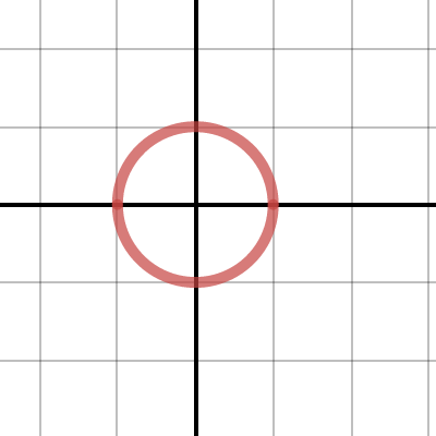 Functions and Relations -- Circle Relation | Desmos