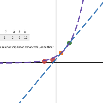 8.1 Exponential vs. linear growth | Desmos