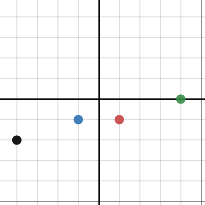 4-point Cubic solve?| Desmos