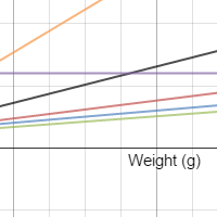 Spring Graph (Final) | Desmos