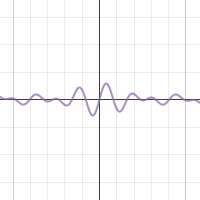 Music IA Sine Graph (Major) | Desmos