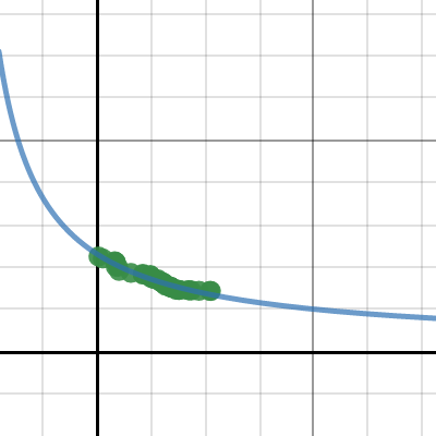 BC Unit Project | Desmos