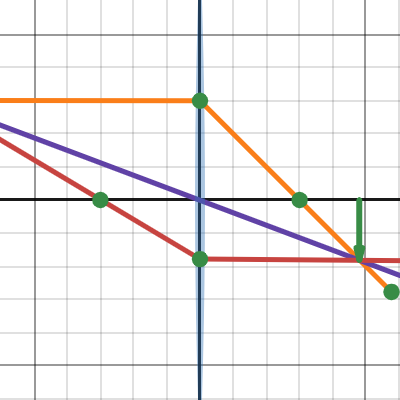Ray Tracing Practice Lens | Desmos