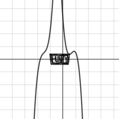 Pooh's Hunny Pot | Desmos