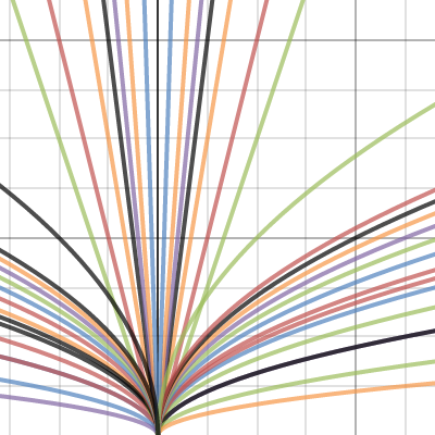 Fireworks | Desmos