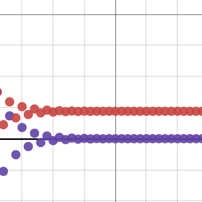 Geometric Sequences and Series | Desmos
