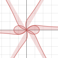Psychedelic Trig Show | Desmos