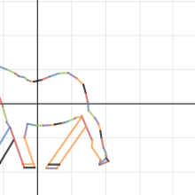 Pony Graphy Thingy | Desmos
