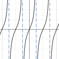 math30_u4l3_example4 | Desmos