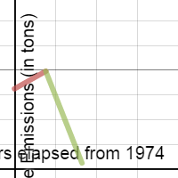 Team Homework 2 | Desmos