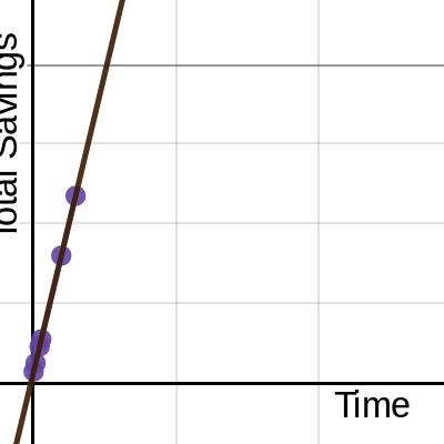 US Shirts Part. 2 | Desmos