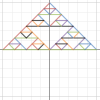 Linear Project Graphing | Desmos