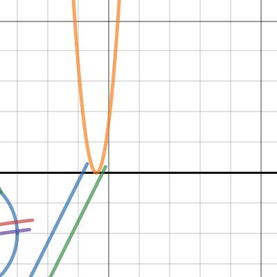 Absolute Value Transformation | Desmos