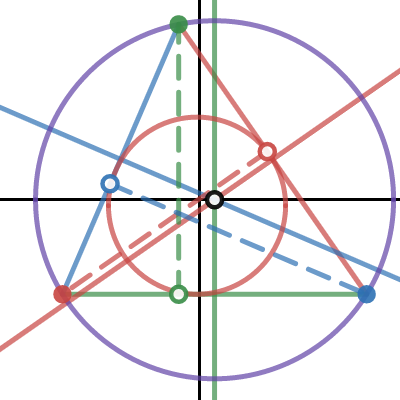 Højder-Medianer-Midtnormaler-Vinkelhalveringslinjer | Desmos