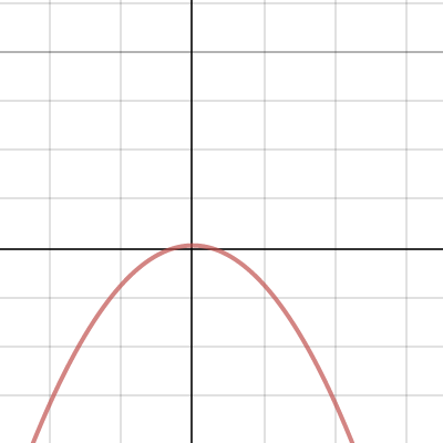 optimization | Desmos