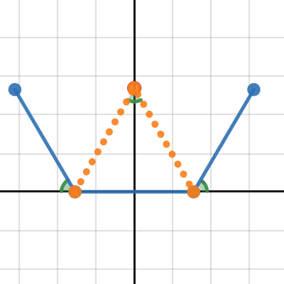 triple screen| Desmos
