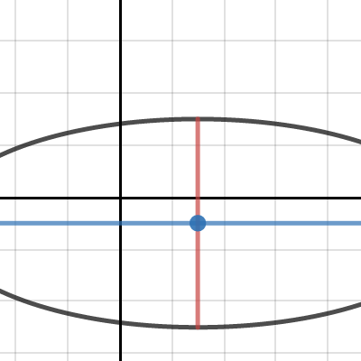 Conic Sections: Ellipse with Foci | Desmos