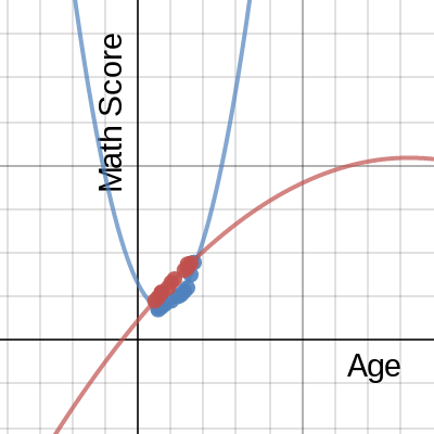 Final Test Graph | Desmos