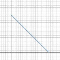 math10_u5l4_example4 | Desmos