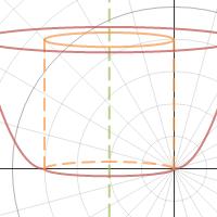 Project 2 Calculus | Desmos