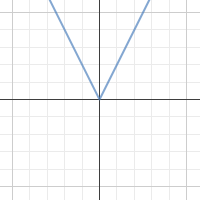cubic | Desmos