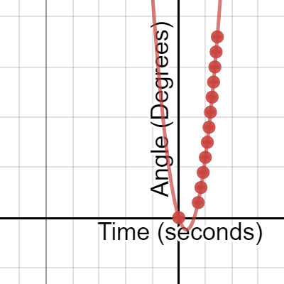 Error Bar Template | Desmos