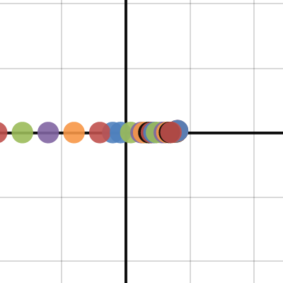 Term 3 Math Project | Desmos