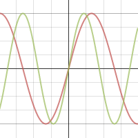 Perfect Fifth 2:3 ratio | Desmos