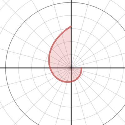 Section 10.4 Problems | Desmos