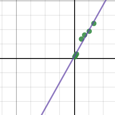 Ass#70 DESMOS Class Activity | Desmos