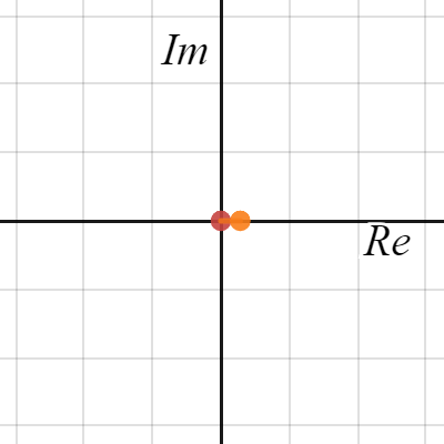 Complex Wright omega function | Desmos