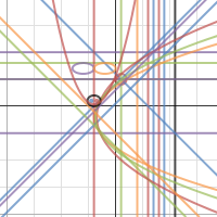 joey basketball graph | Desmos