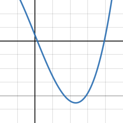 Mean Value and other Theorems examples | Desmos