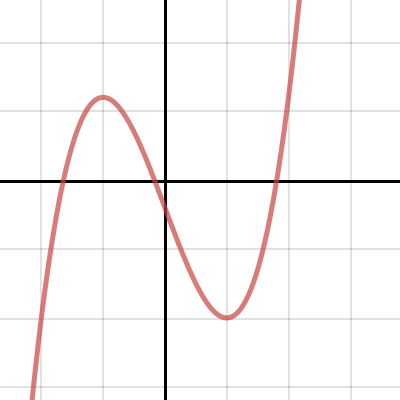 Desmos | Calculadora Gráfica