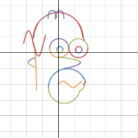 Homer Simpson | Desmos