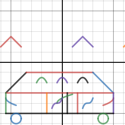 Fisher | Desmos